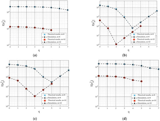 Electronics Free Full Text Design Of Generalized Enhanced Static Segment Multiplier With
