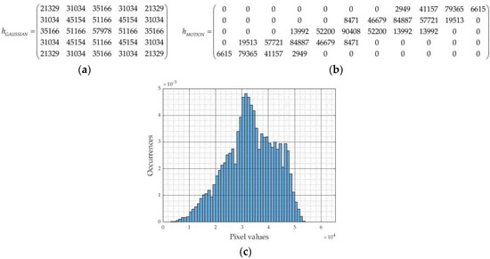 Design of Generalized Enhanced Static Segment Multiplier with Minimum ...