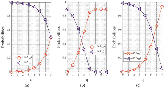 Design of Generalized Enhanced Static Segment Multiplier with Minimum Mean Square Error for ...