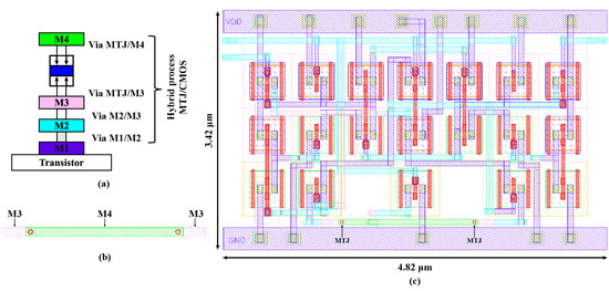 A Reliability-Enhanced Differential Sensing Amplifier for Hybrid CMOS ...