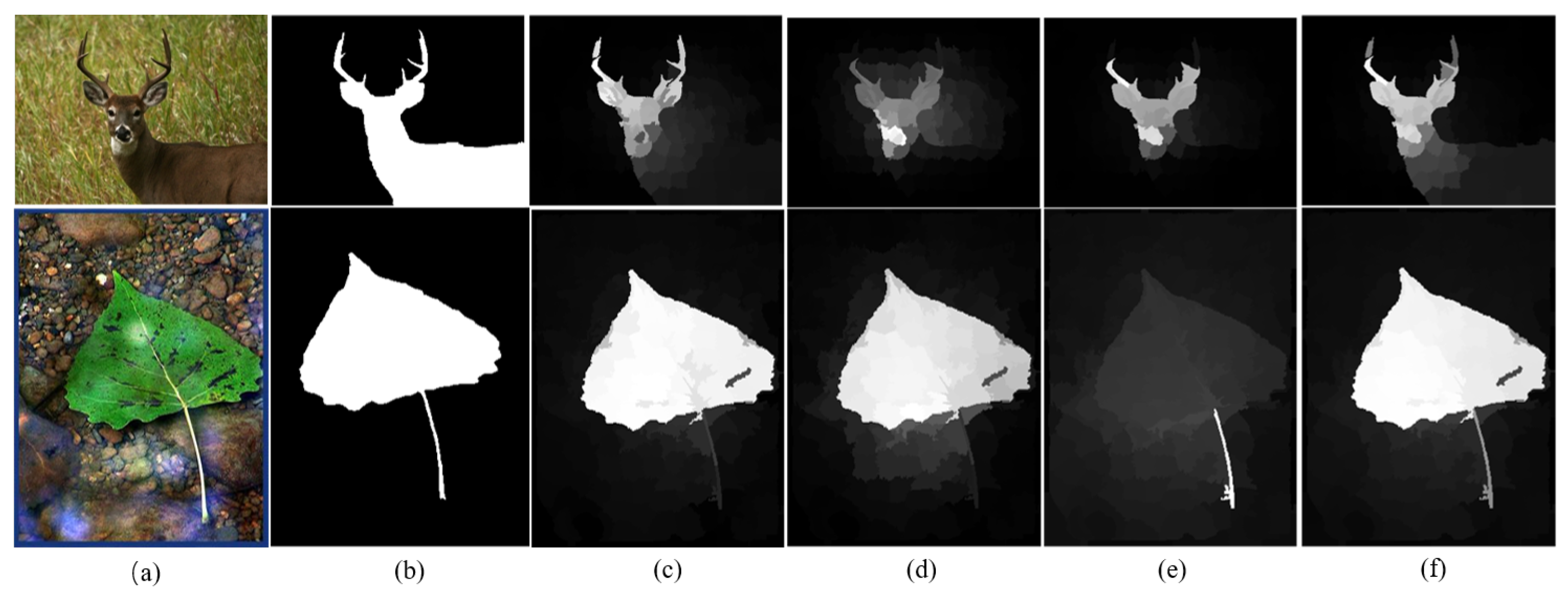 Saliency Detection Based on Low-Level and High-Level Features via Manifold-Space Ranking