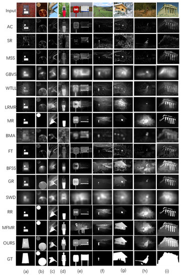 Saliency Detection Based on Low-Level and High-Level Features via Manifold-Space Ranking
