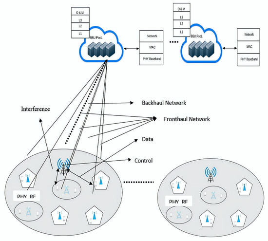 Effective Resource Allocation Technique to Improve QoS in 5G Wireless ...