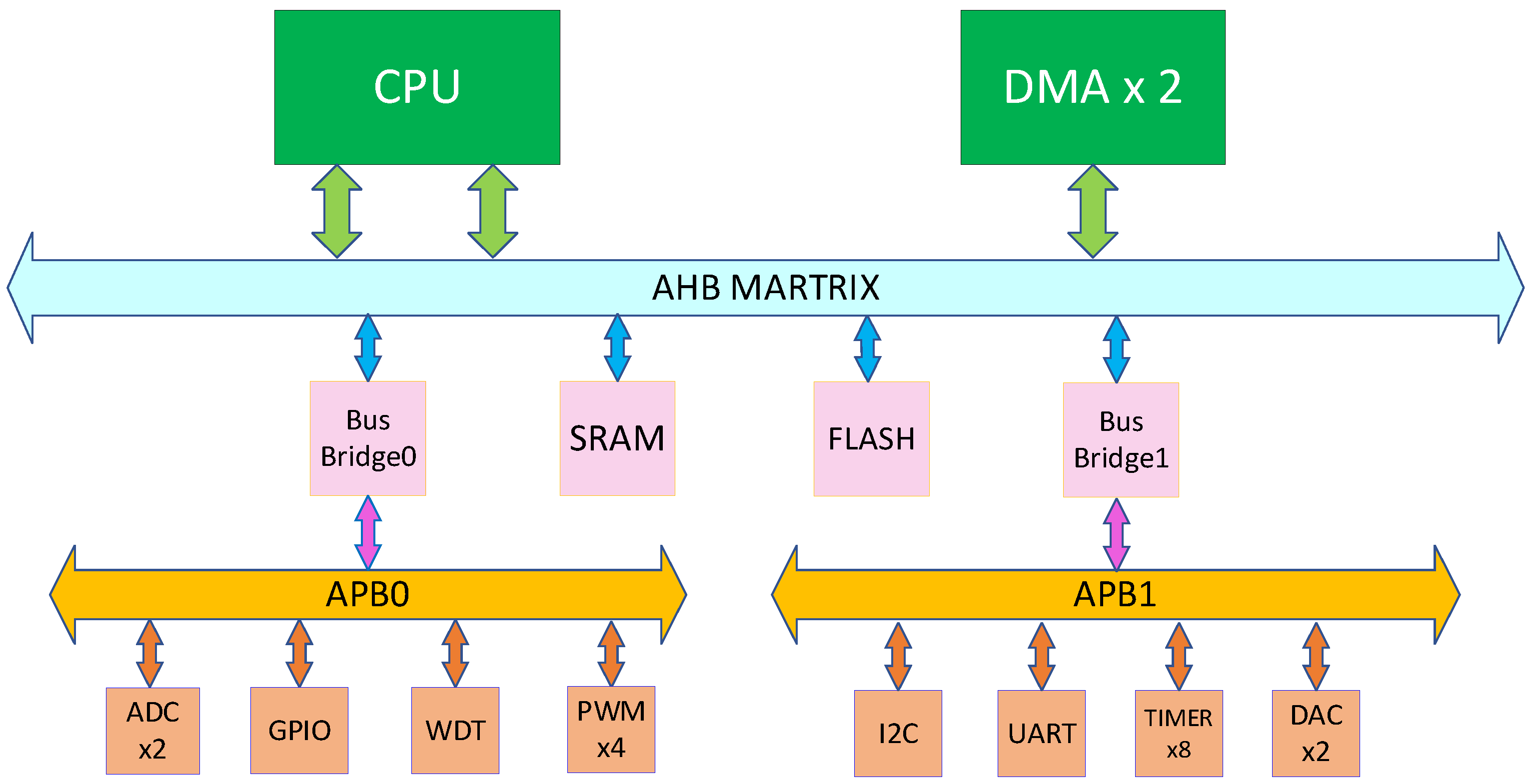 Electronics Free Full Text Design And Implementation Of An
