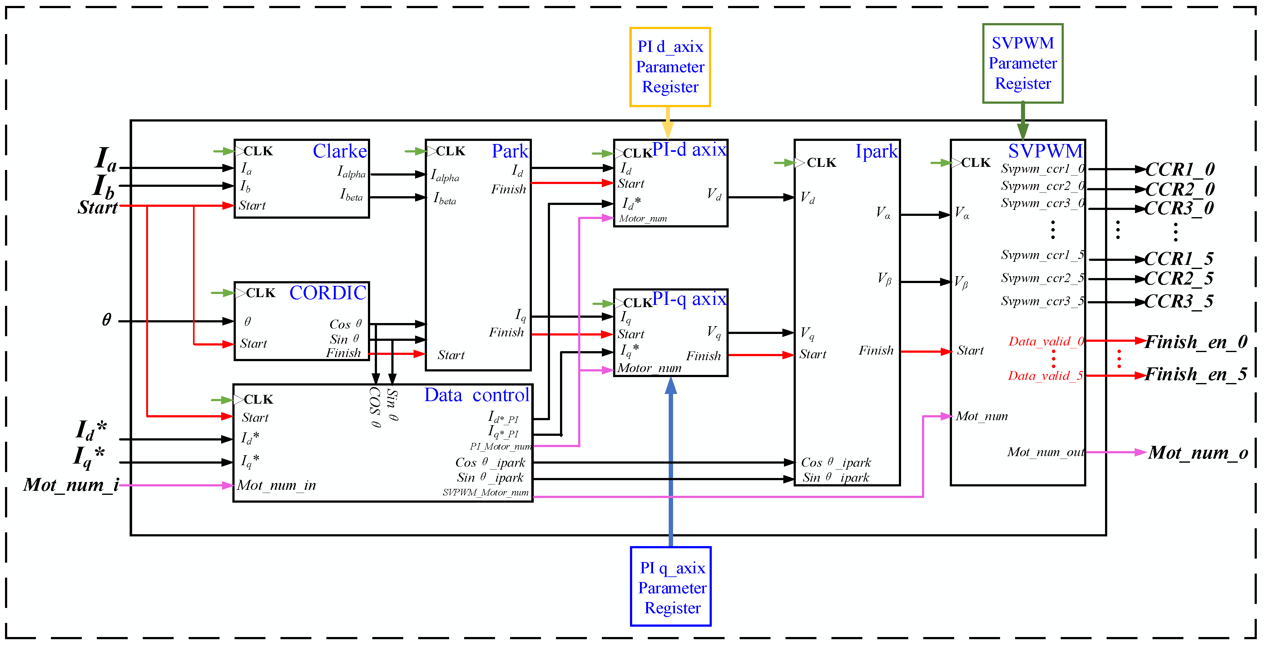 Electronics Free Full Text Design And Implementation Of An