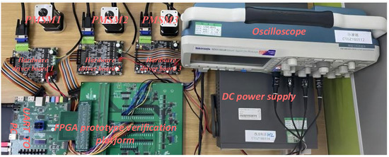 Design and Implementation of an Efficient Hardware Coprocessor IP Core for Multi-axis Servo ...