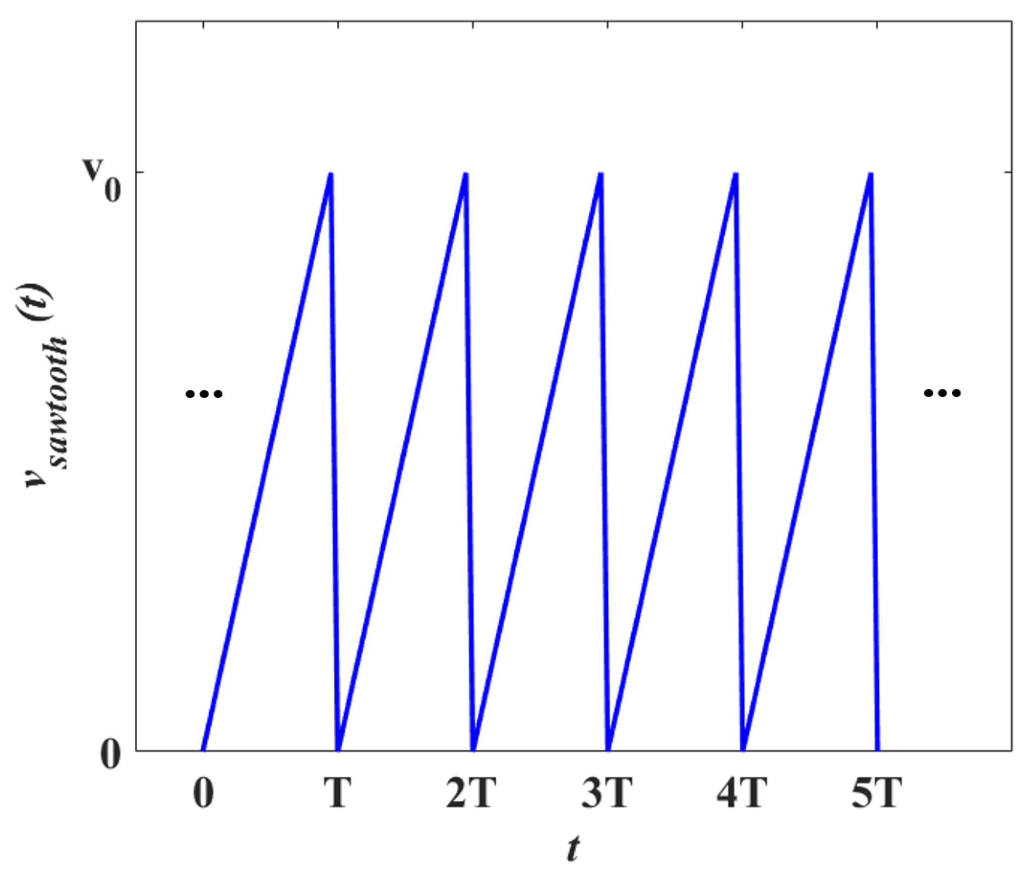 Photonic Multiple Microwave Frequency Measurement System With Single Branch Detection Based On