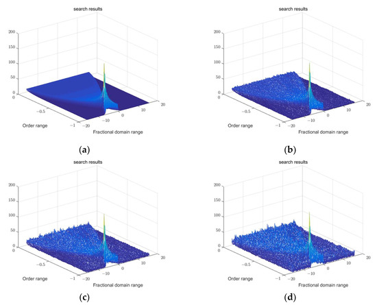 Electronics | Free Full-Text | Research on Mixed Matrix Estimation ...