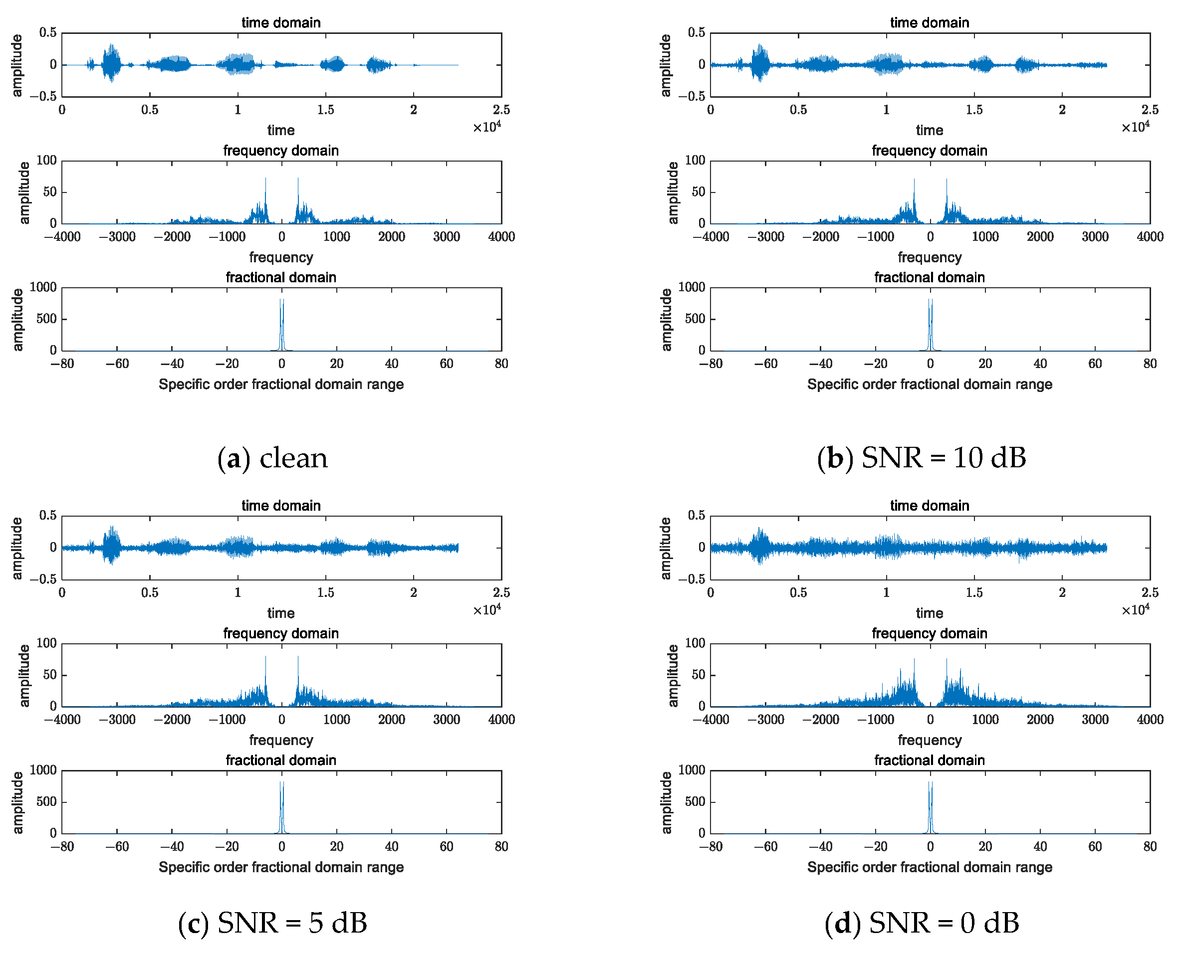 Research on Mixed Matrix Estimation Algorithm Based on Improved Sparse Representation Model in ...