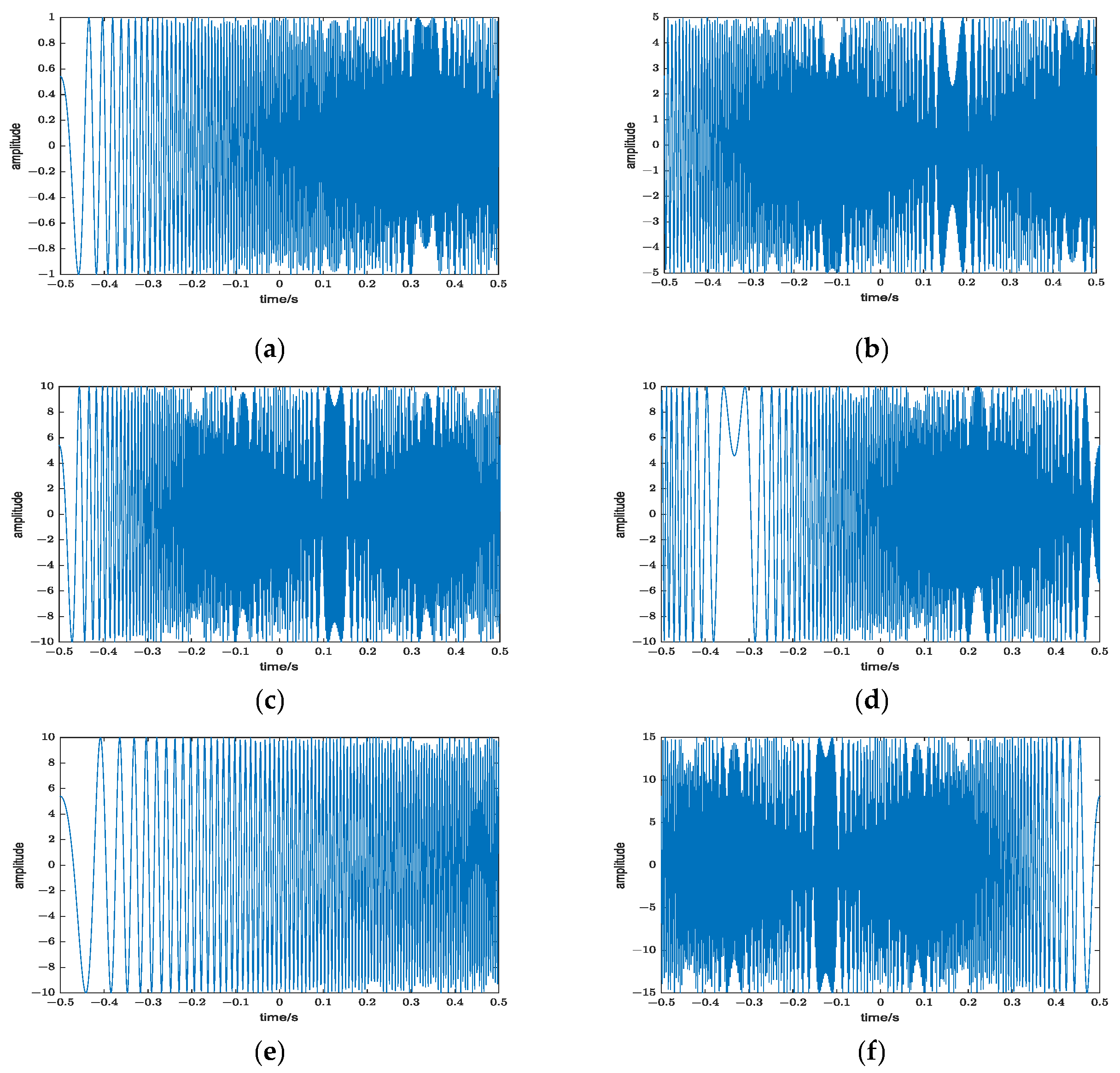 Research on Mixed Matrix Estimation Algorithm Based on Improved Sparse Representation Model in ...
