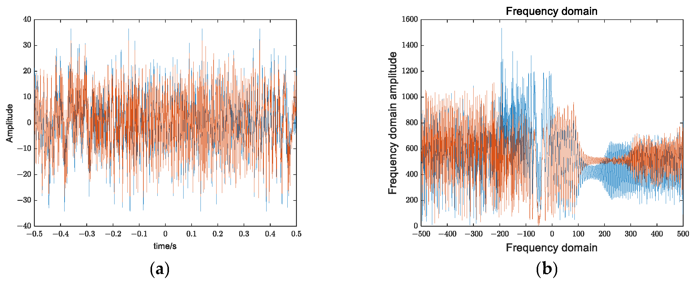 Research on Mixed Matrix Estimation Algorithm Based on Improved Sparse Representation Model in ...