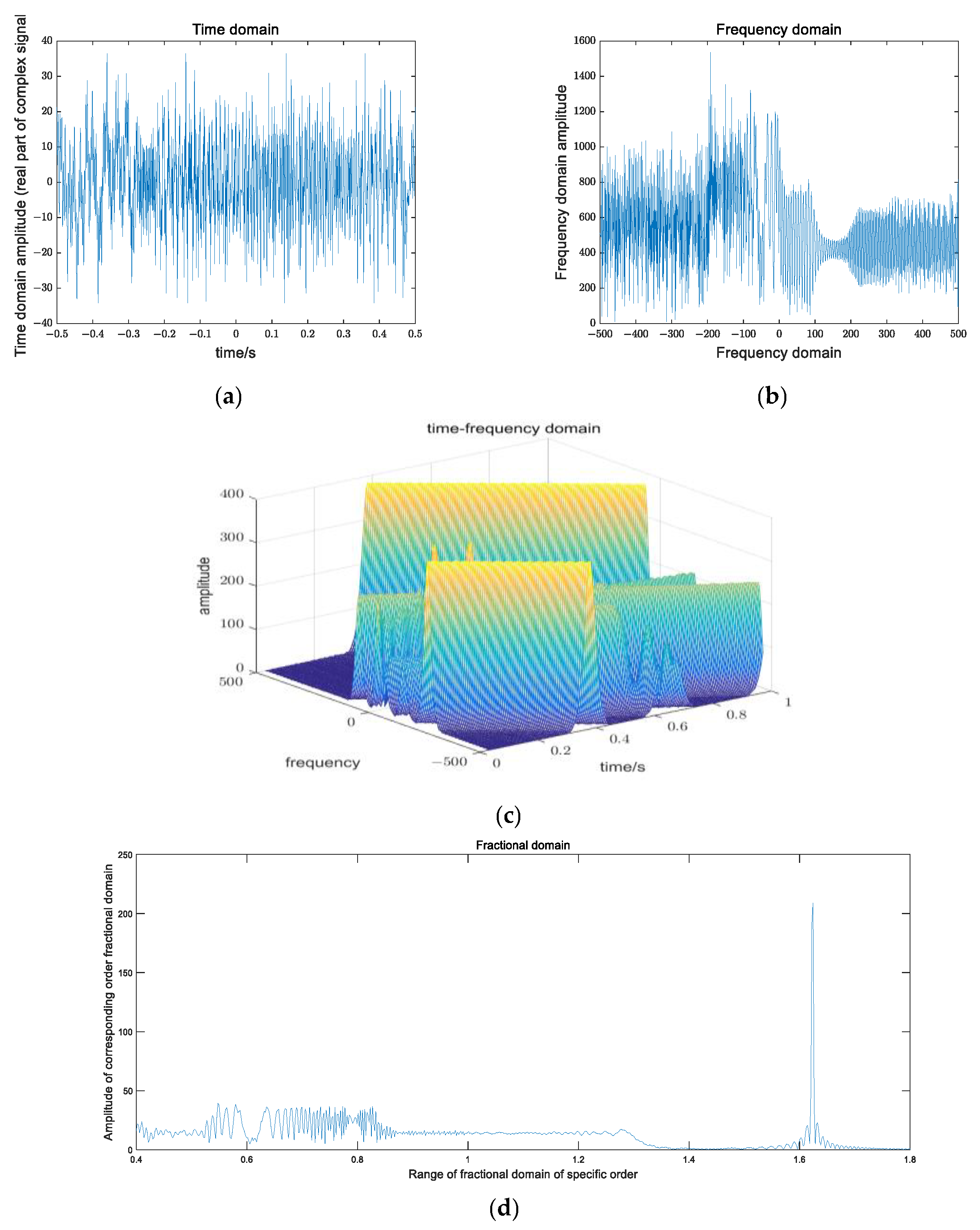 Research on Mixed Matrix Estimation Algorithm Based on Improved Sparse Representation Model in ...