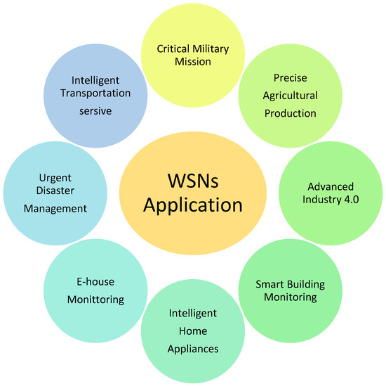 Electronics | Free Full-Text | Efficient and Secured Mechanisms for ...