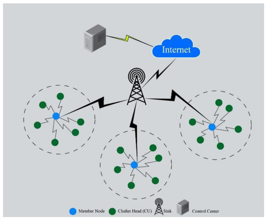 Electronics | Free Full-Text | Efficient and Secured Mechanisms for ...