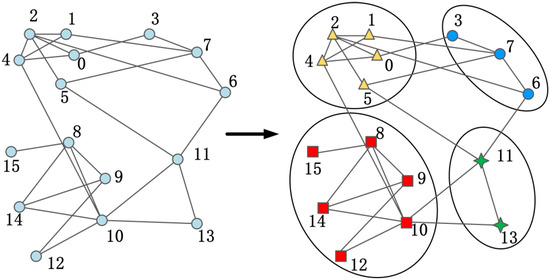 Rolling Bearing Fault Feature Selection Method Based on a Clustering ...