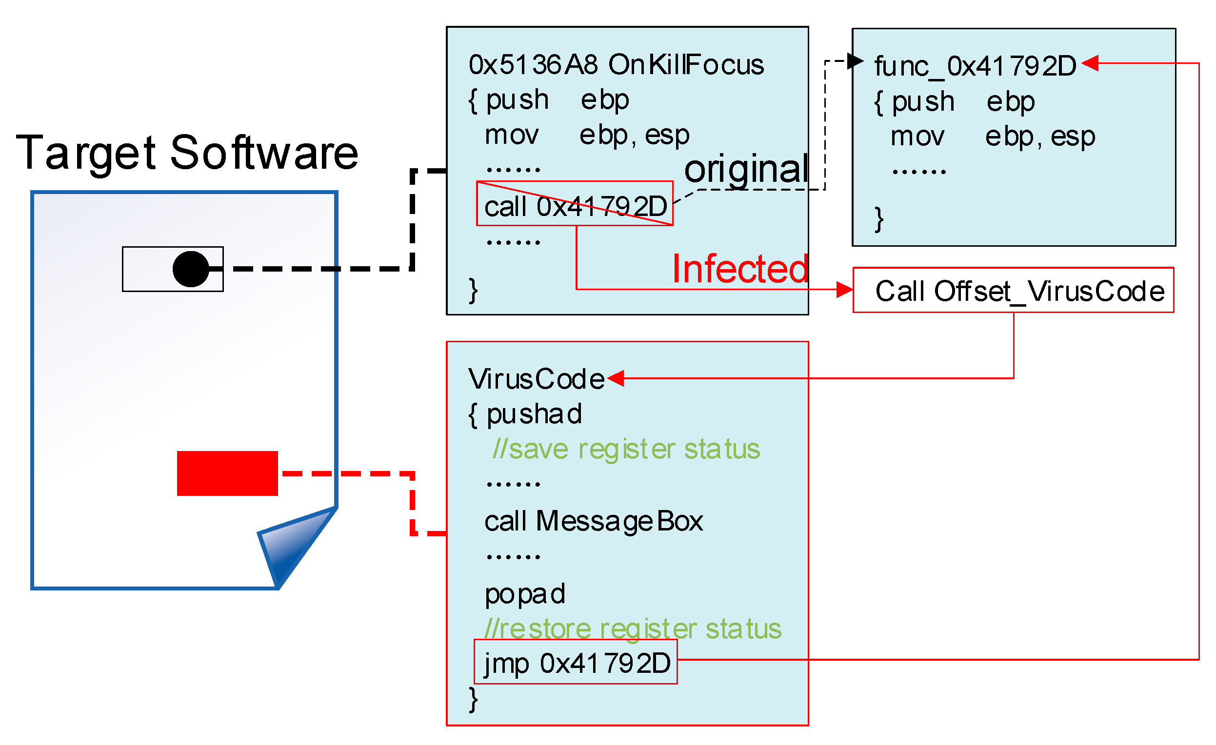 Electronics | Free Full-Text | A Novel Virus Capable of Intelligent ...