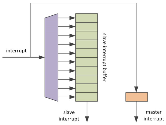 Variable Delayed Dual-Core Lockstep (VDCLS) Processor for Safety and ...