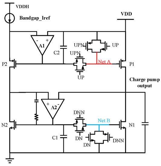 Pre-Layout Parasitic-Aware Design Optimizing for RF Circuits Using Graph Neural Network