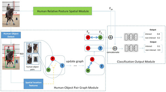 Interactivity Recognition Graph Neural Network (IR-GNN) Model for Improving Human–Object ...