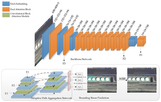Electronics | Free Full-Text | A Novel Transformer-Based Adaptive Object Detection Method