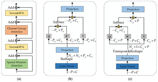 Electronics | Free Full-Text | A Novel Transformer-Based Adaptive ...