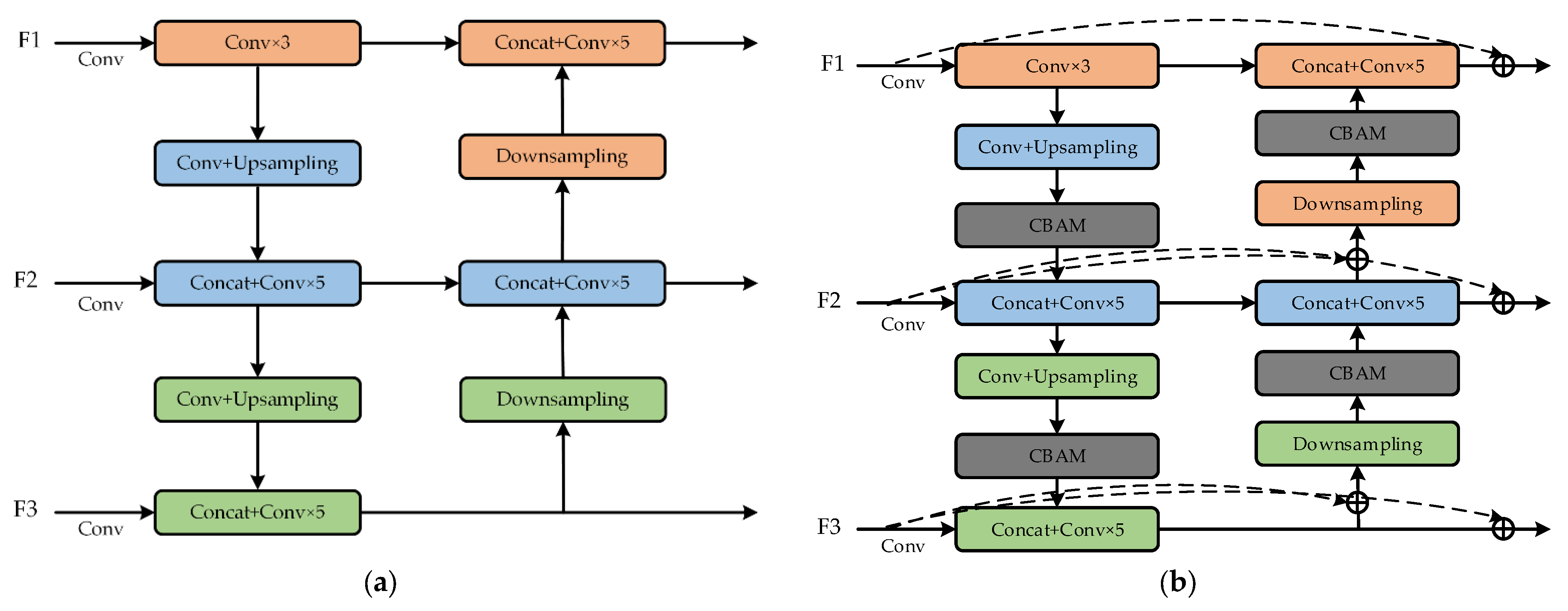 Electronics | Free Full-Text | A Novel Transformer-Based Adaptive ...