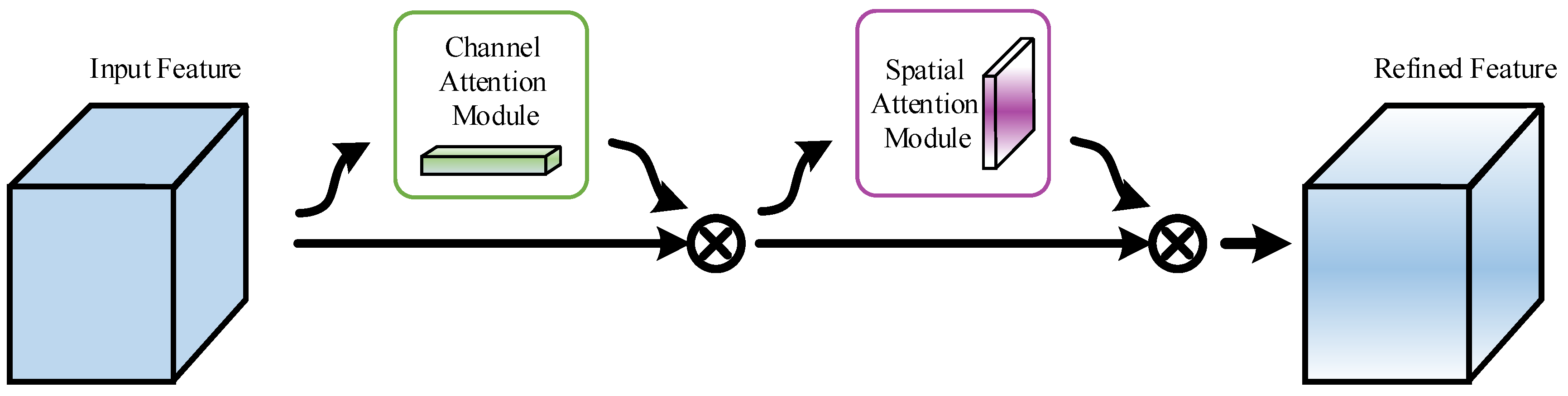 Electronics | Free Full-Text | A Novel Transformer-Based Adaptive ...