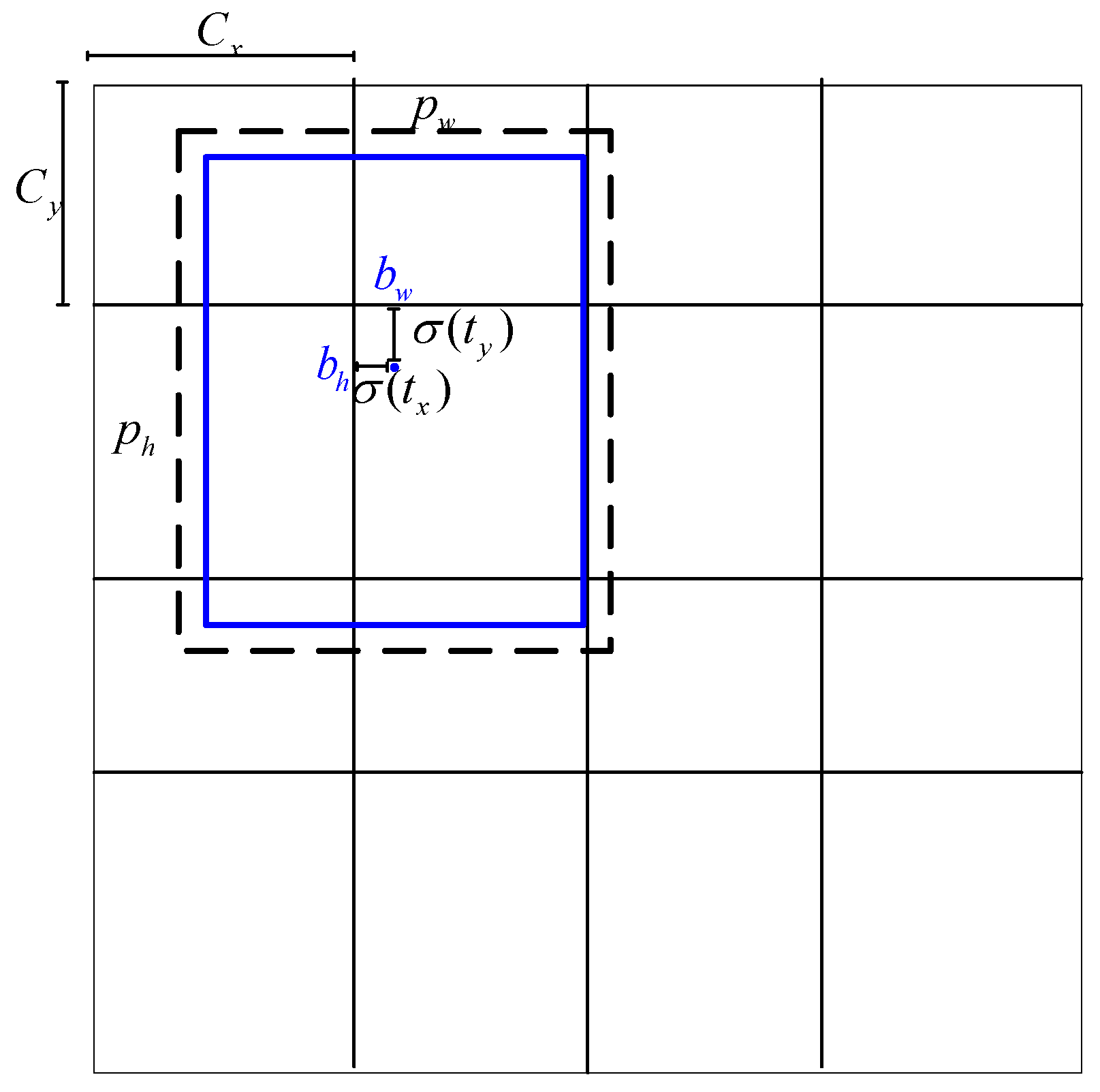 Electronics | Free Full-Text | A Novel Transformer-Based Adaptive ...