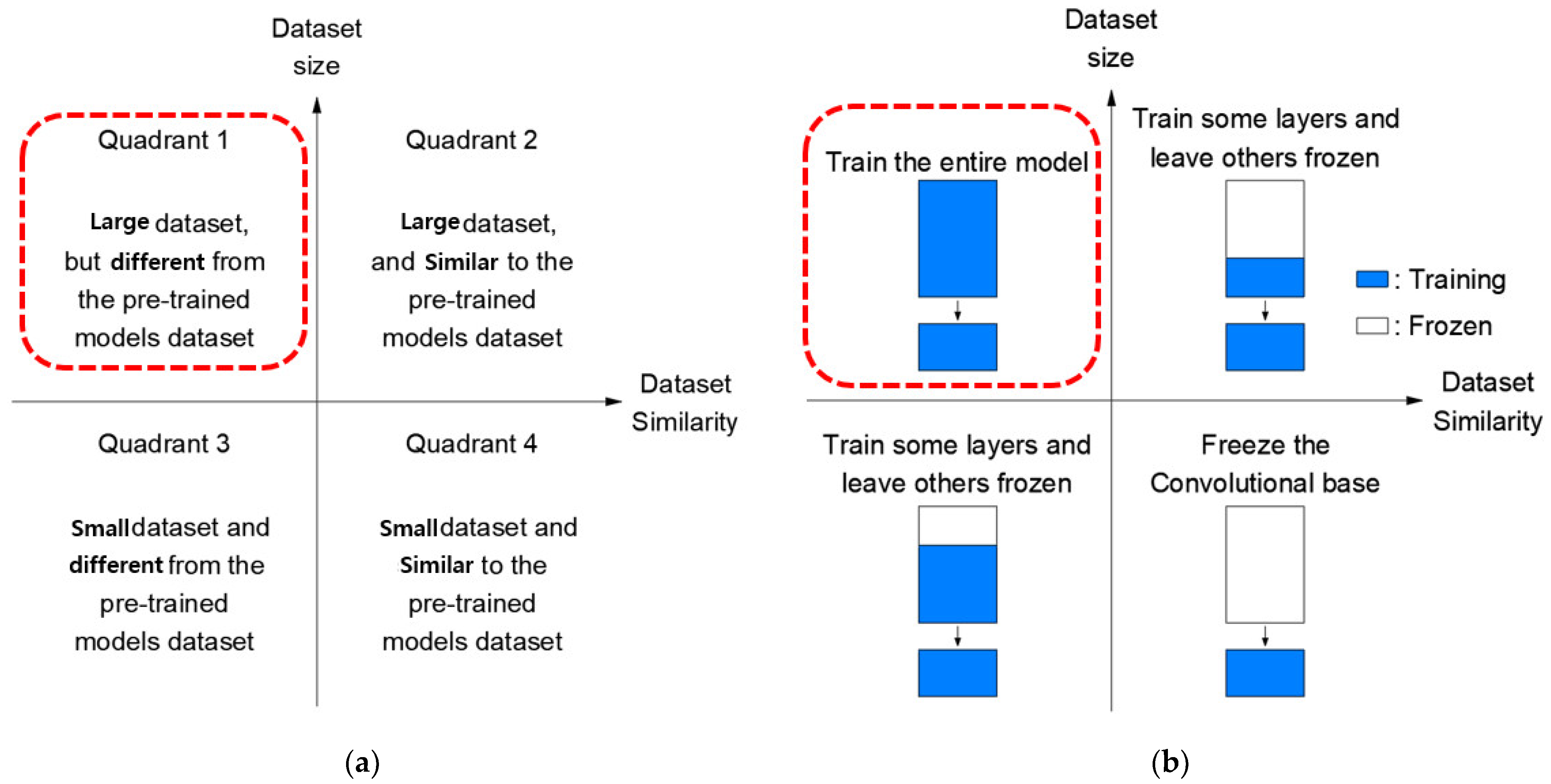 Rotor Fault Diagnosis Method Using CNN-Based Transfer Learning with 2D Sound Spectrogram Analysis
