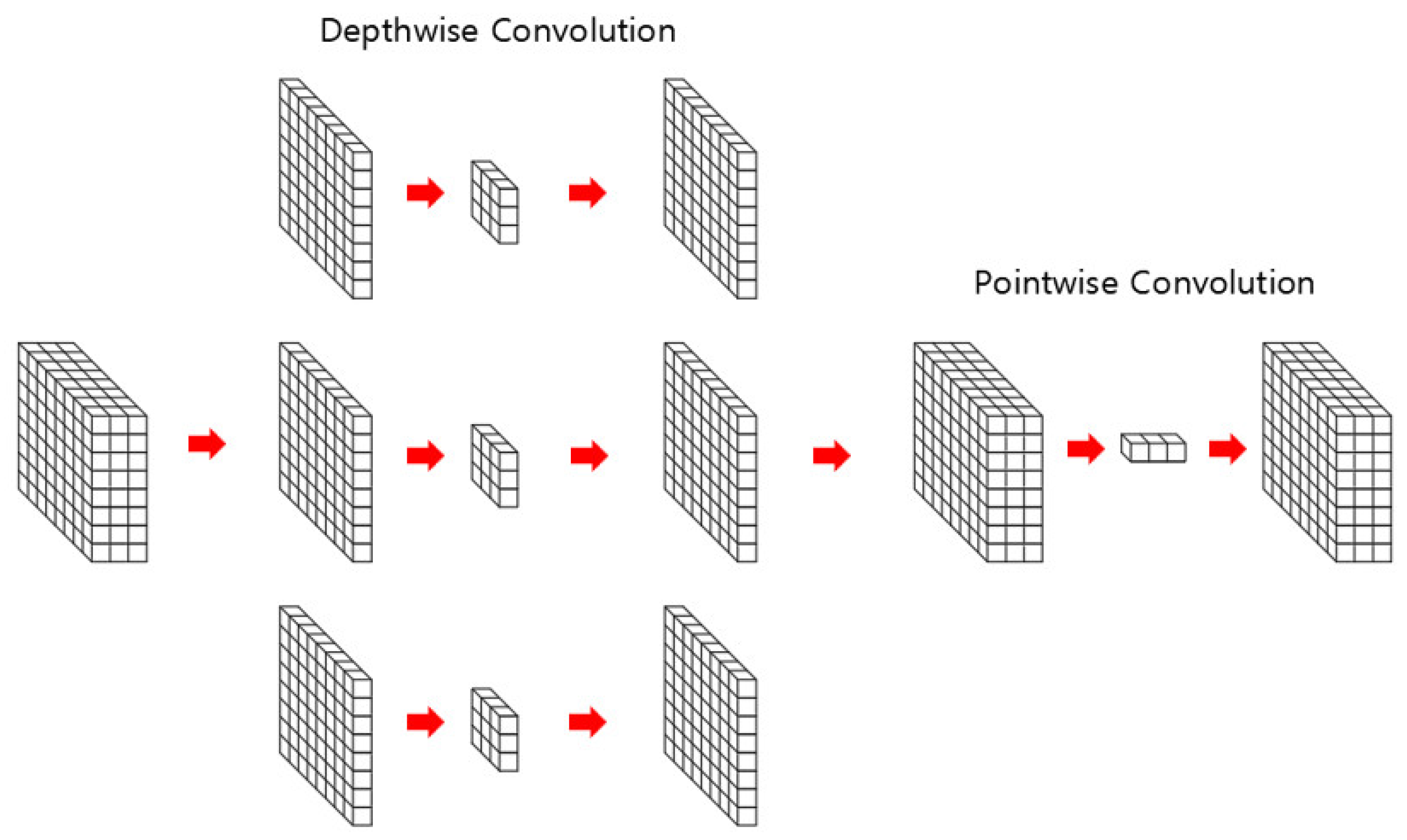 Rotor Fault Diagnosis Method Using CNN-Based Transfer Learning with 2D Sound Spectrogram Analysis