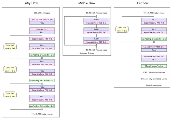 Rotor Fault Diagnosis Method Using CNN-Based Transfer Learning with 2D Sound Spectrogram Analysis
