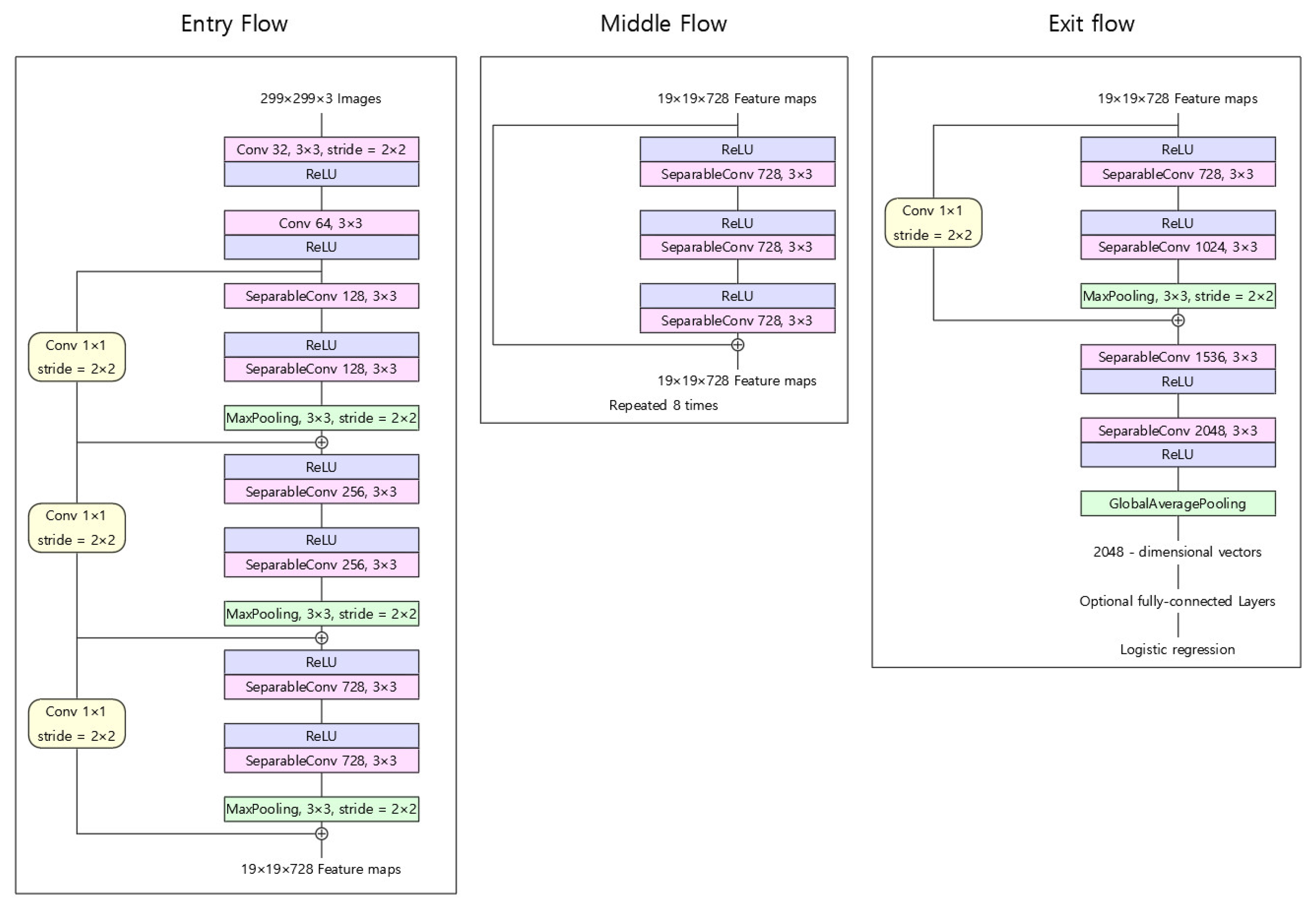 Rotor Fault Diagnosis Method Using CNN-Based Transfer Learning with 2D Sound Spectrogram Analysis