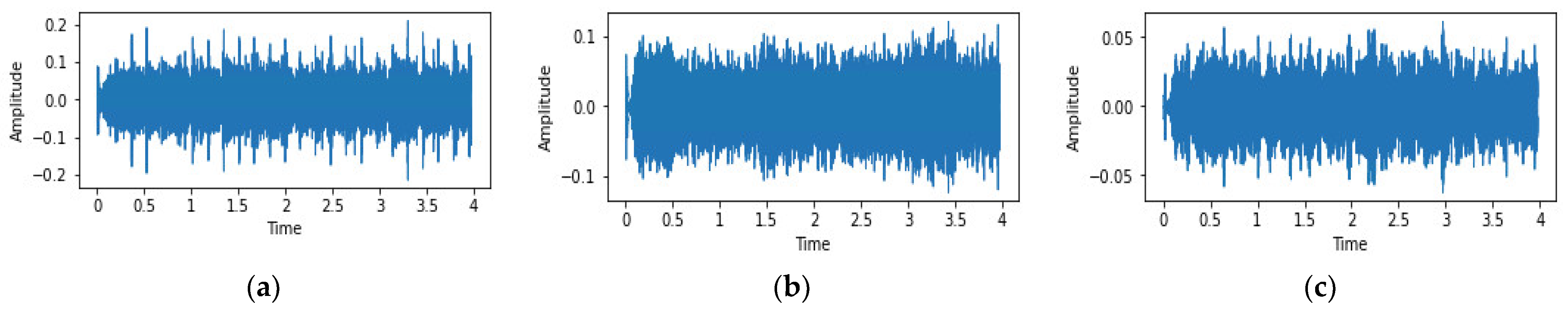 Rotor Fault Diagnosis Method Using CNN-Based Transfer Learning with 2D ...