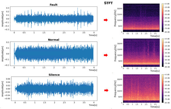 Rotor Fault Diagnosis Method Using CNN-Based Transfer Learning with 2D ...