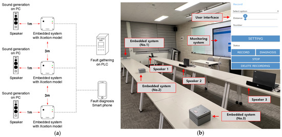 Rotor Fault Diagnosis Method Using CNN-Based Transfer Learning with 2D Sound Spectrogram Analysis