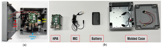 Rotor Fault Diagnosis Method Using CNN-Based Transfer Learning with 2D Sound Spectrogram Analysis