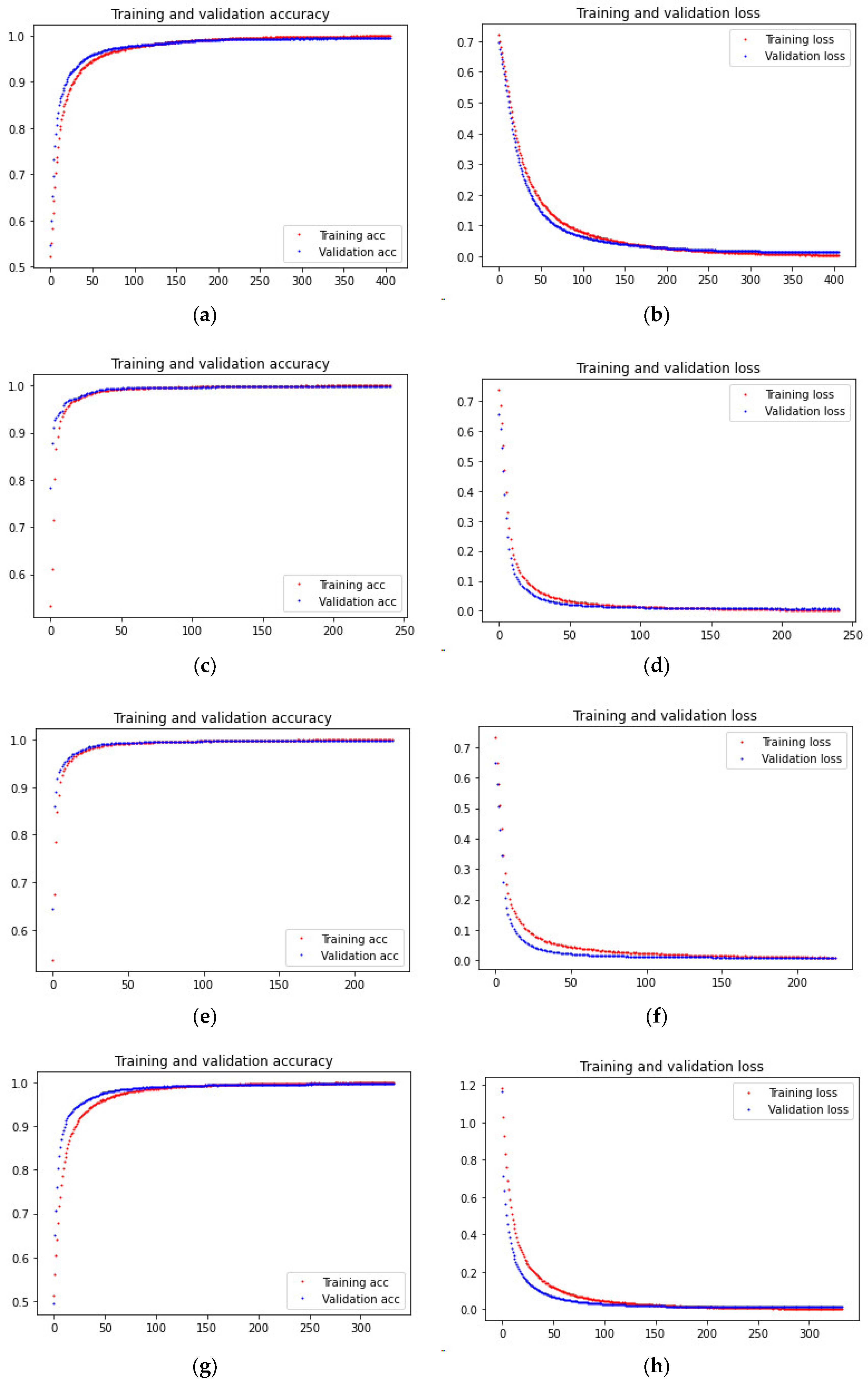 Rotor Fault Diagnosis Method Using CNN-Based Transfer Learning with 2D Sound Spectrogram Analysis