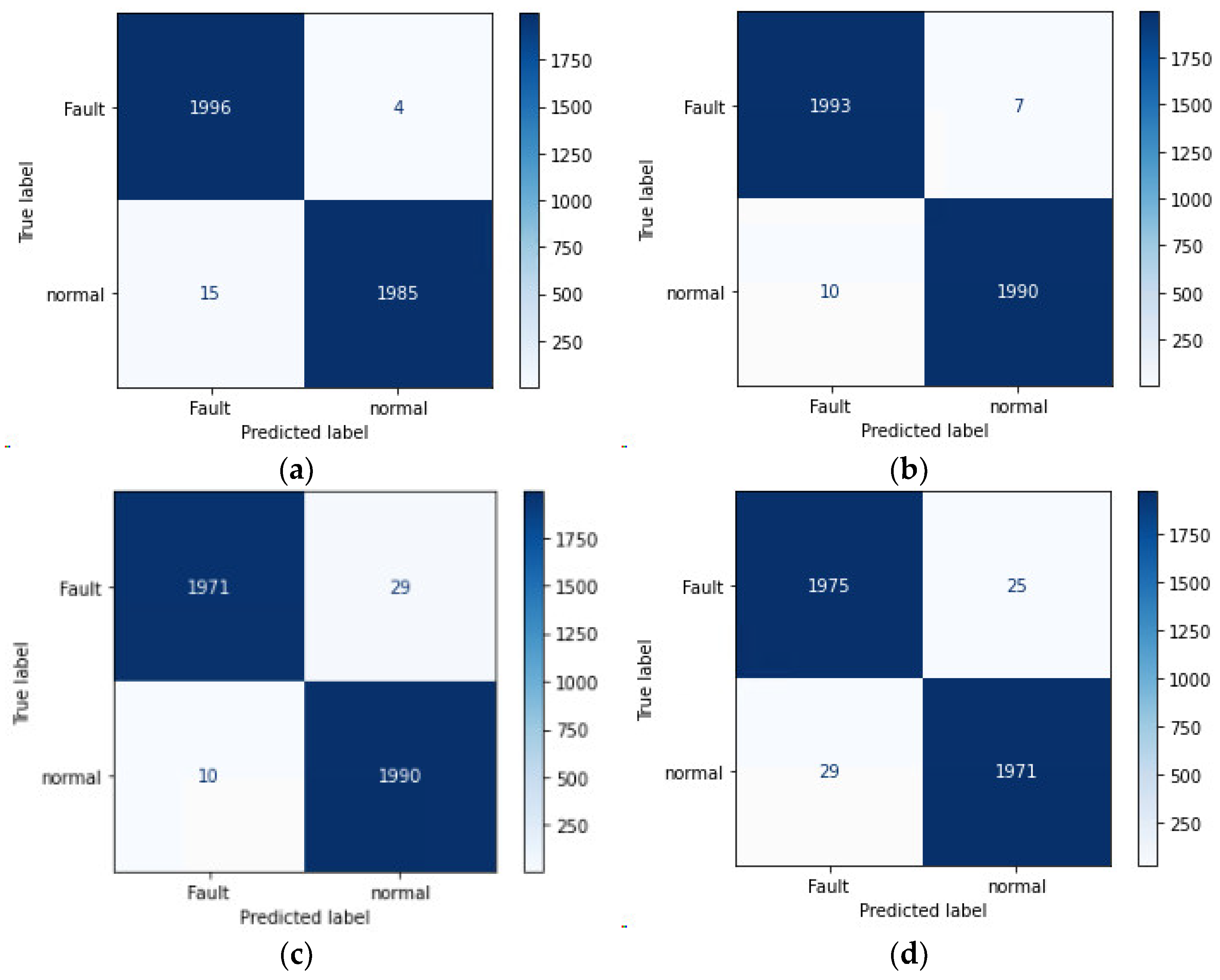 Rotor Fault Diagnosis Method Using CNN-Based Transfer Learning with 2D Sound Spectrogram Analysis
