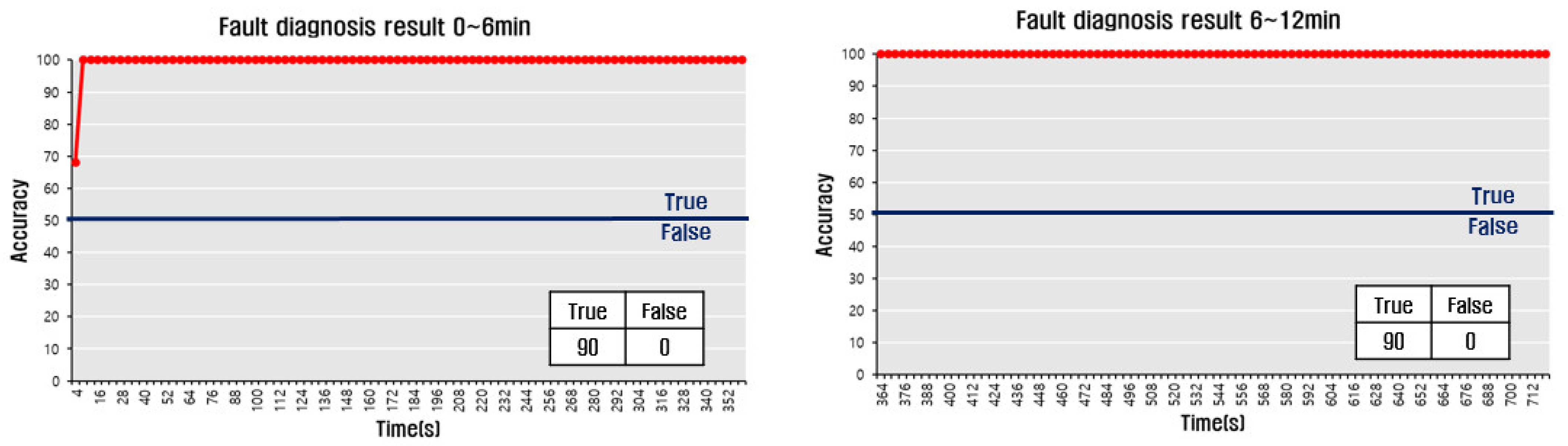 Rotor Fault Diagnosis Method Using CNN-Based Transfer Learning with 2D Sound Spectrogram Analysis