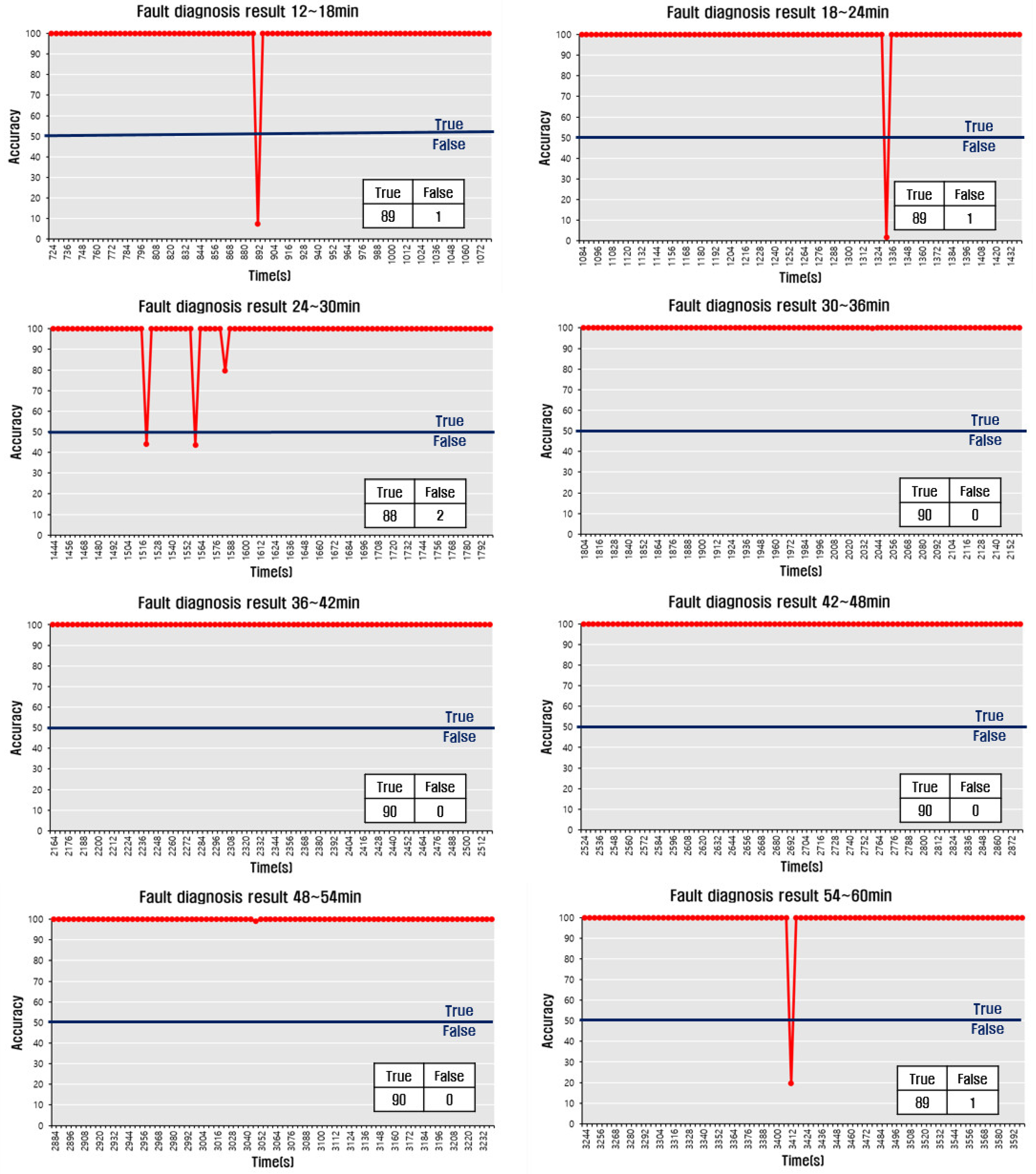 Rotor Fault Diagnosis Method Using CNN-Based Transfer Learning with 2D Sound Spectrogram Analysis