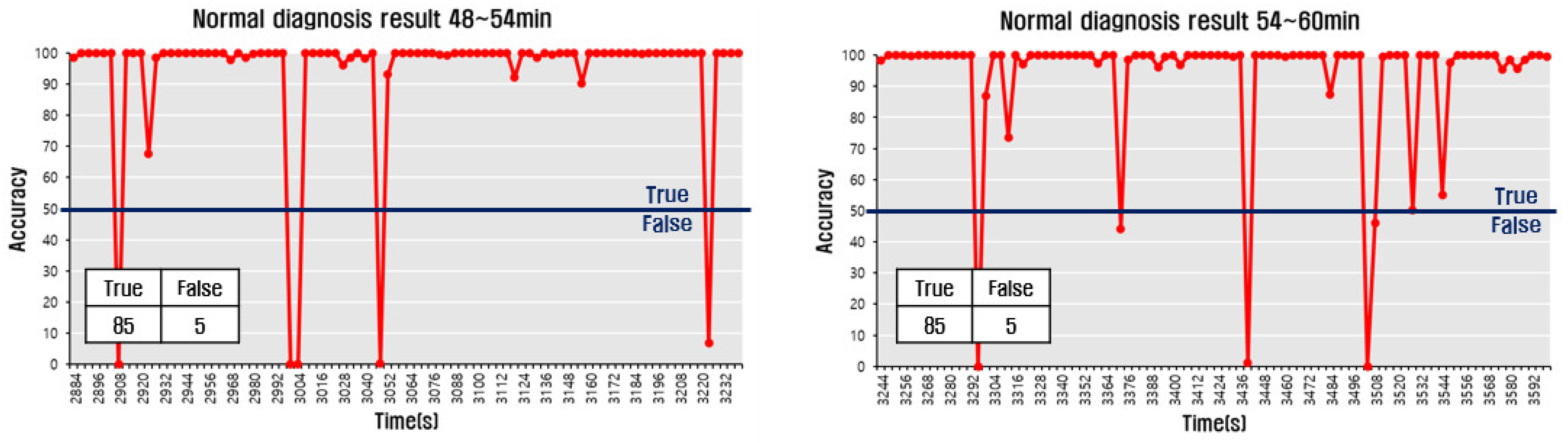 Rotor Fault Diagnosis Method Using CNN-Based Transfer Learning with 2D Sound Spectrogram Analysis
