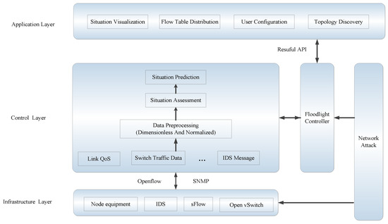 Network Situation Assessment Method Based on Improved BP Neural Network