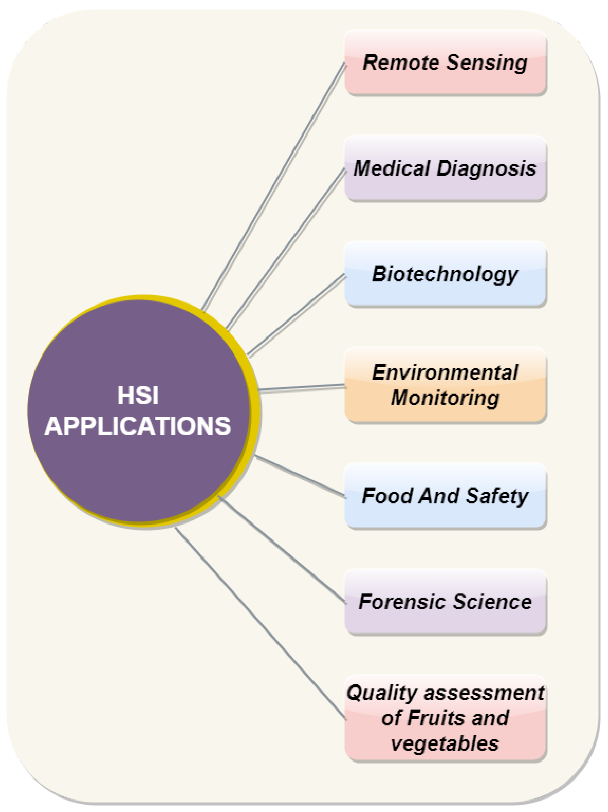 Machine Learning and Deep Learning Techniques for Spectral Spatial ...