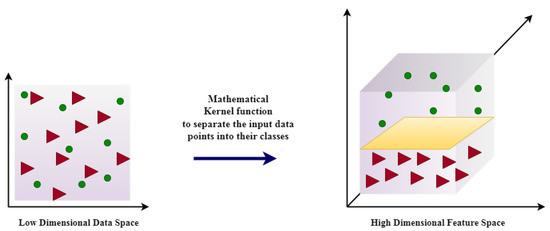 Machine Learning and Deep Learning Techniques for Spectral Spatial ...