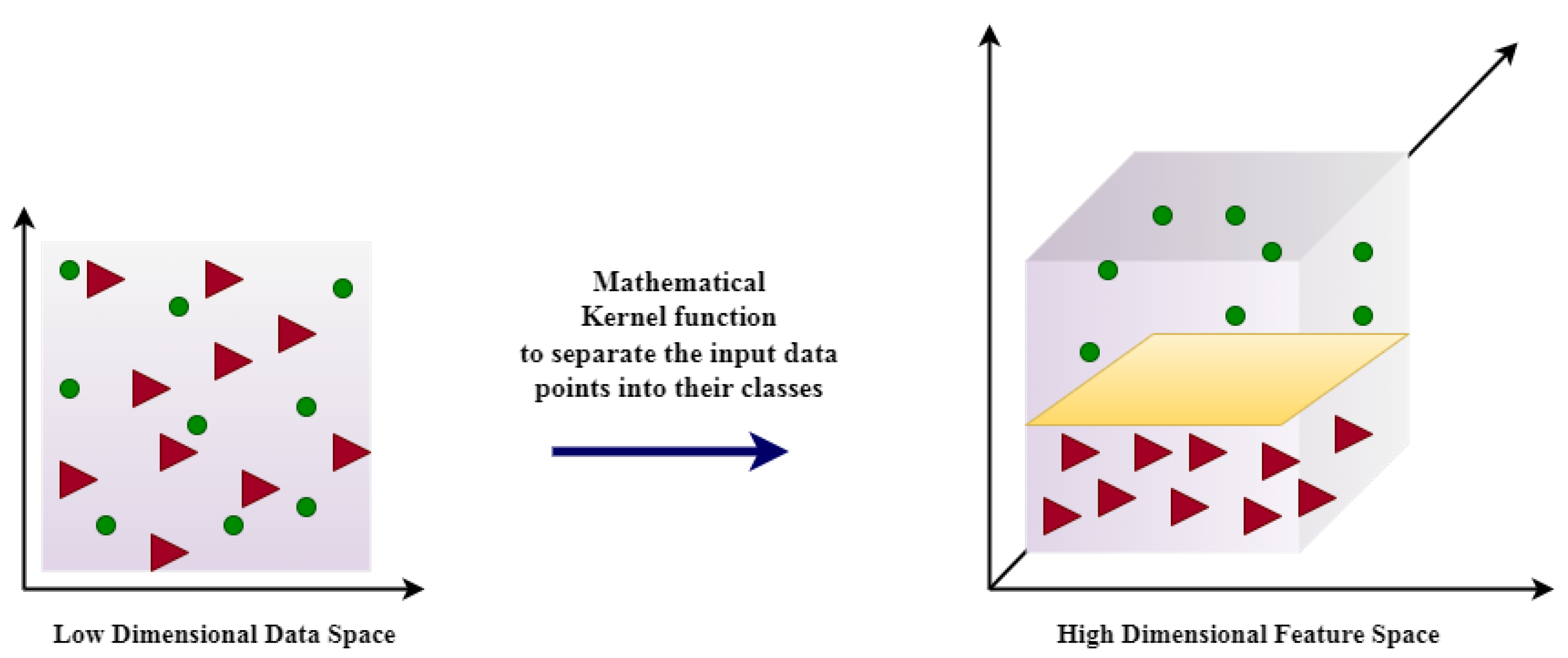 Machine Learning and Deep Learning Techniques for Spectral Spatial Classification of ...