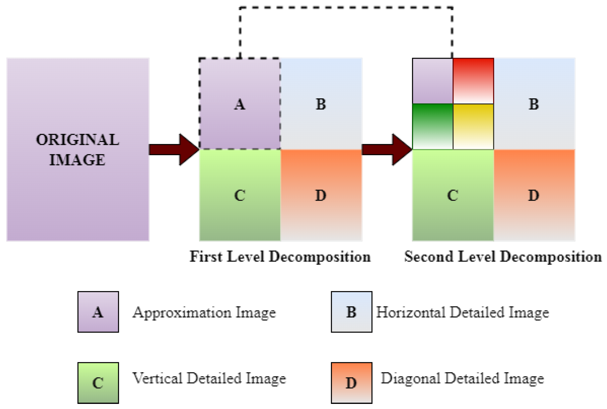 Electronics | Free Full-Text | Machine Learning and Deep Learning Techniques for Spectral ...
