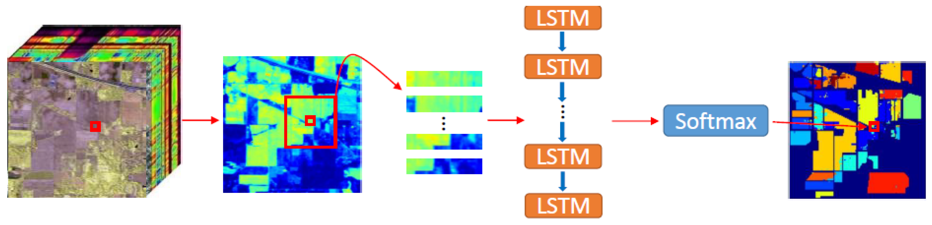 Electronics | Free Full-Text | Machine Learning and Deep Learning Techniques for Spectral ...