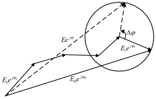 Phased Array Antenna Calibration Method Experimental Validation and Comparison