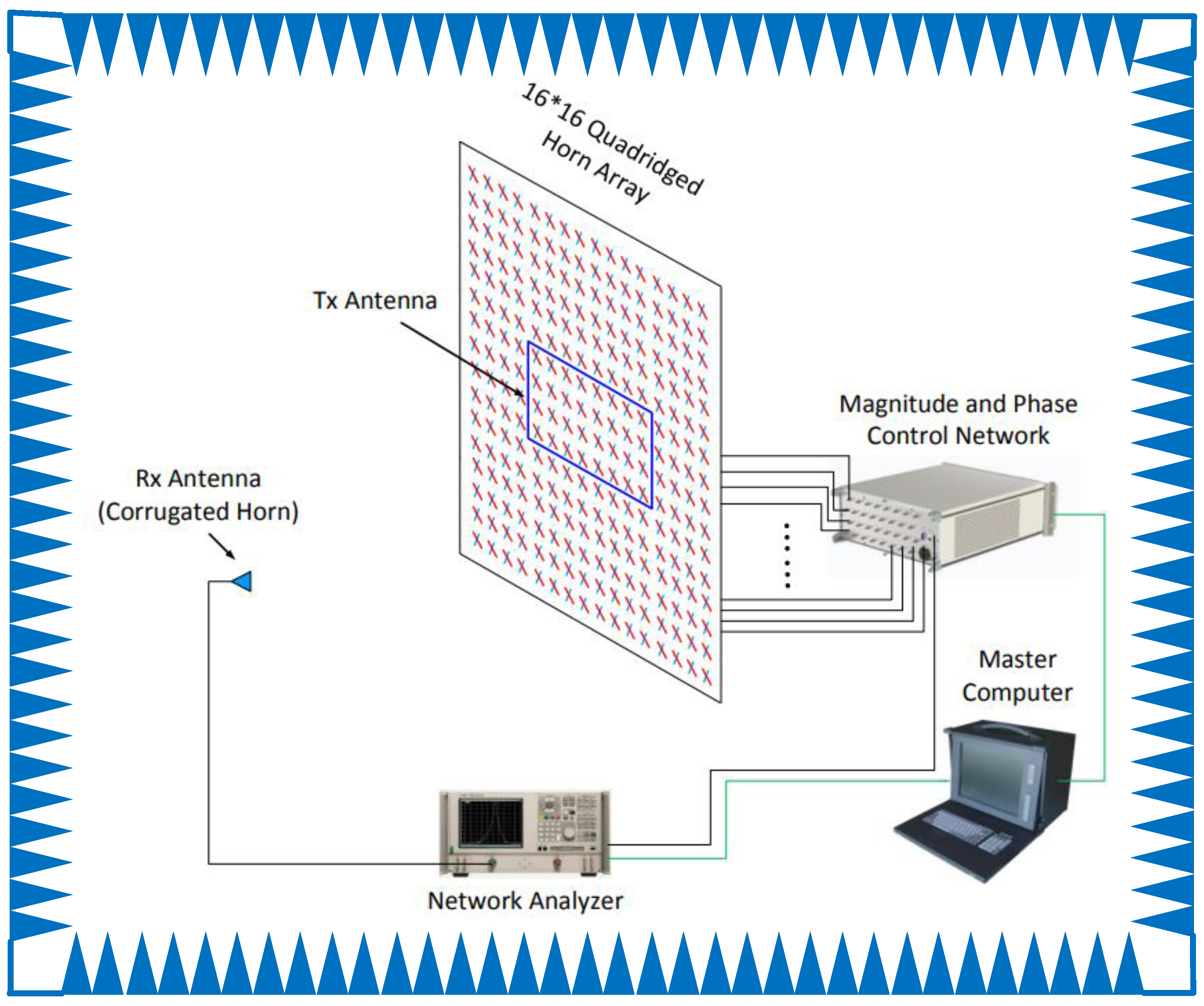 Software Defined Radio Phased Array Antenna at Marcus Riedel blog Software Defined Radio Phased Array Antenna at Marcus Riedel blog