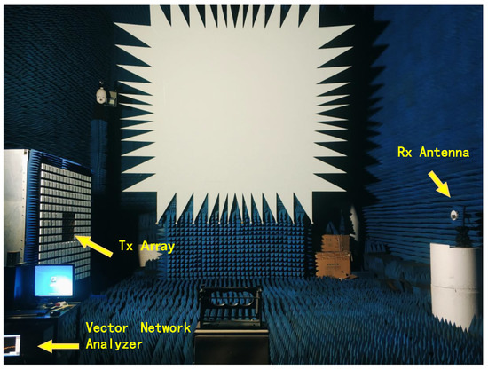 Phased Array Antenna Calibration Method Experimental Validation and Comparison